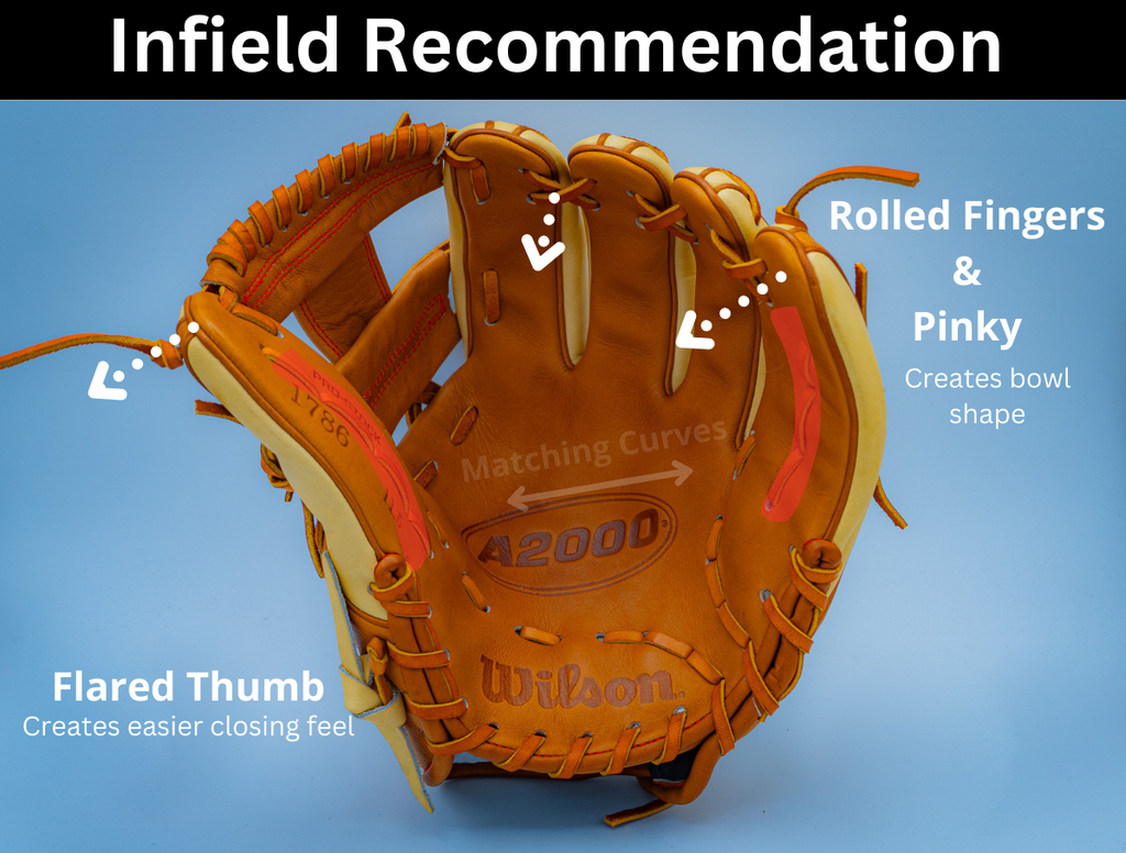 Break In – Glove Refresh